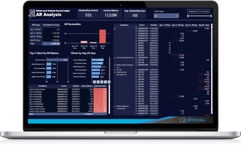 Financial Analytics For Deltek Vision – Synergic Professionals Financial Analytics For Deltek Vision – Synergic Professionals