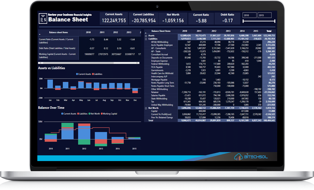 Financial Analytics For Deltek Vision – Synergic Professionals Financial Analytics For Deltek Vision – Synergic Professionals